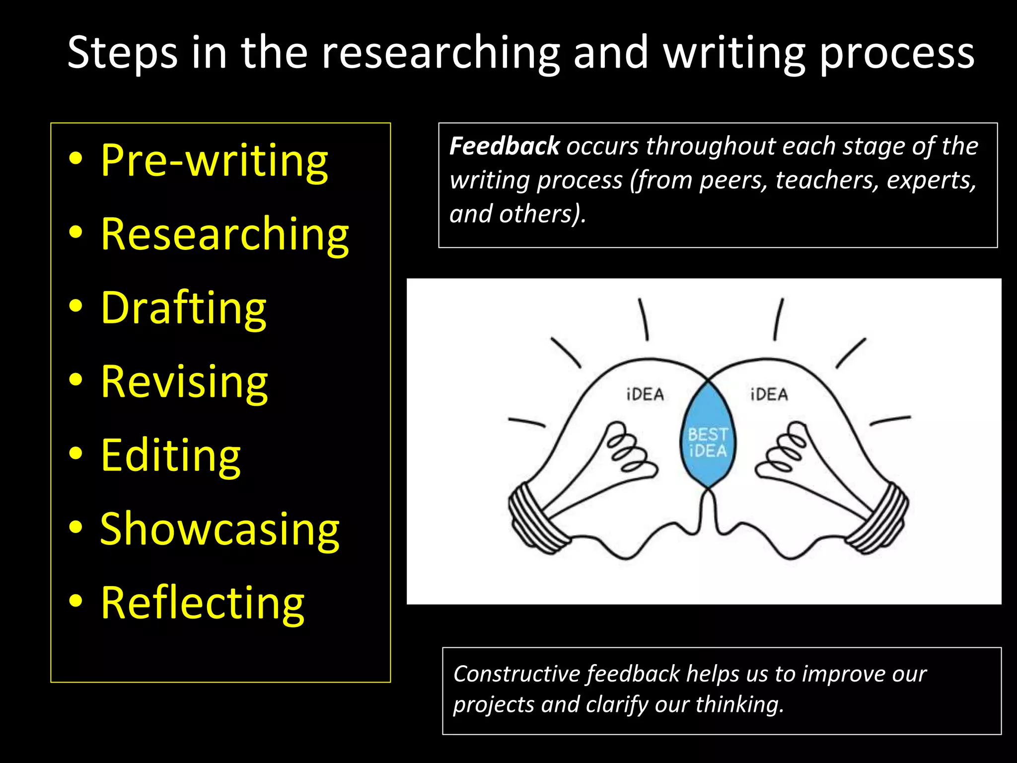 Focusing your approach to conducting inquiry | PPTX