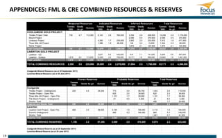 Focus Minerals- Resources & Energy Symposium 2012 | PDF