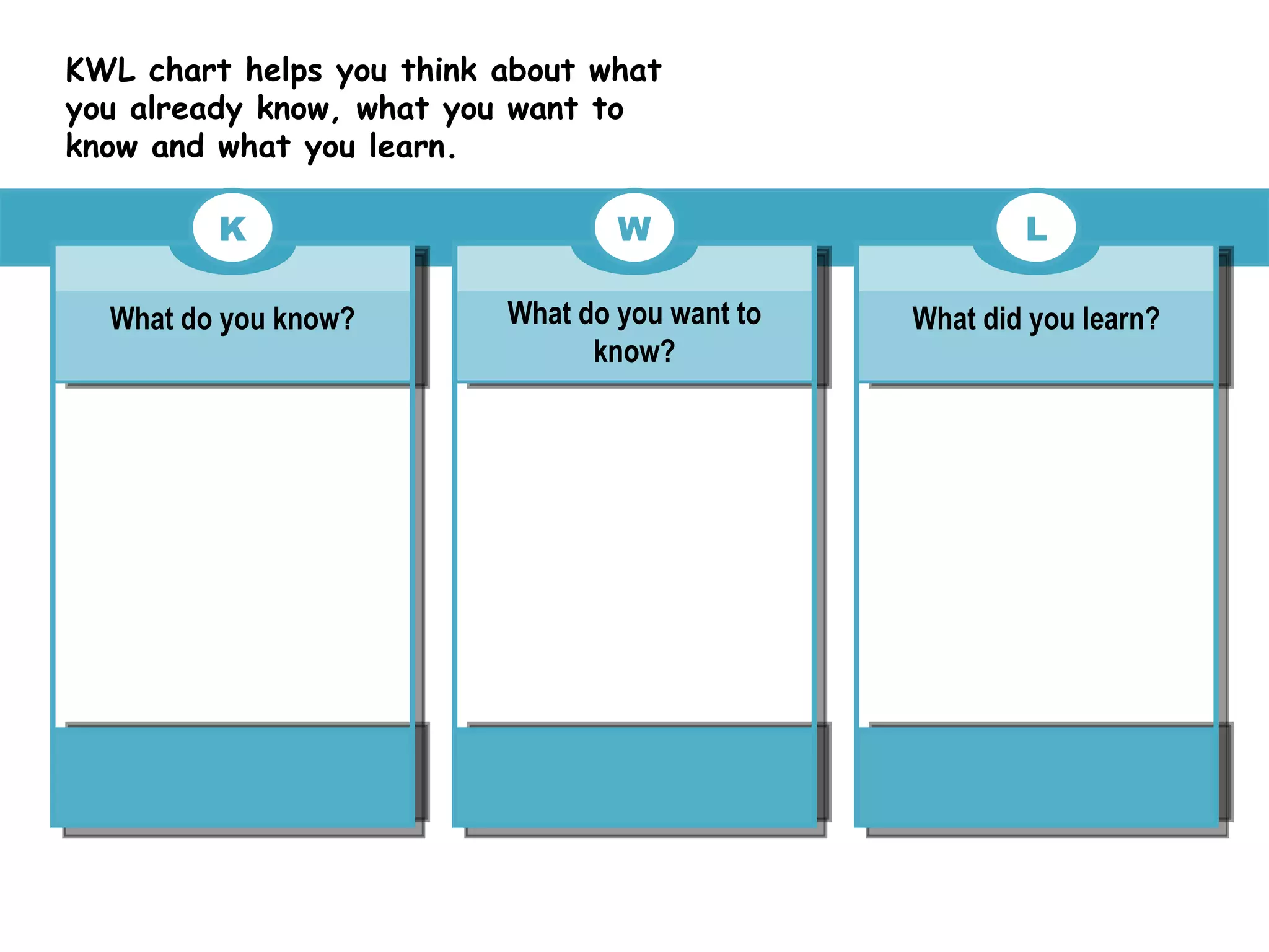 Focus on a Reading Strategy - KWL | PPT