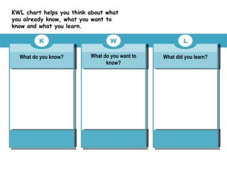 Focus on a Reading Strategy - KWL | PPT