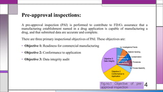 Focus on FDA cGMPs inspections | PPT