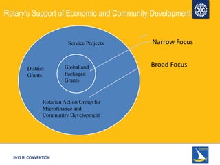 Focus on Economic and Community Development | PPTX