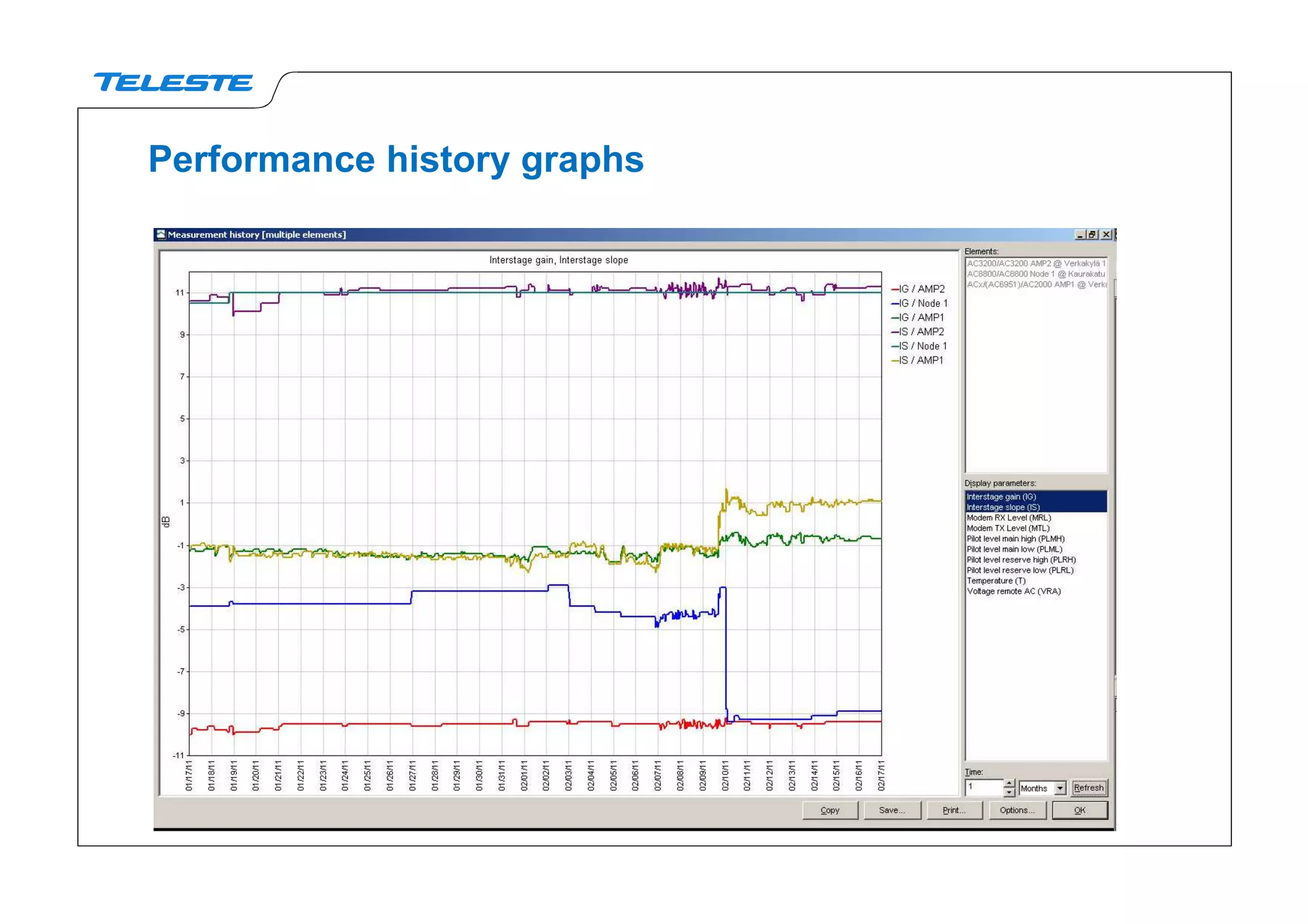 Focus on the essential / Intelligent Networks | PPT