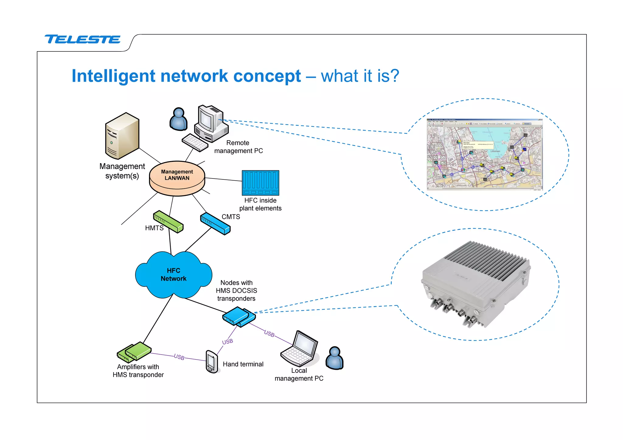 Focus on the essential / Intelligent Networks | PPT