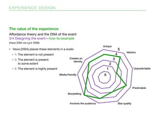 experience design experience economy affordance theory | PDF