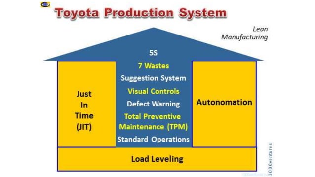 Focus on Flow: Lean Principles in Action | PPT