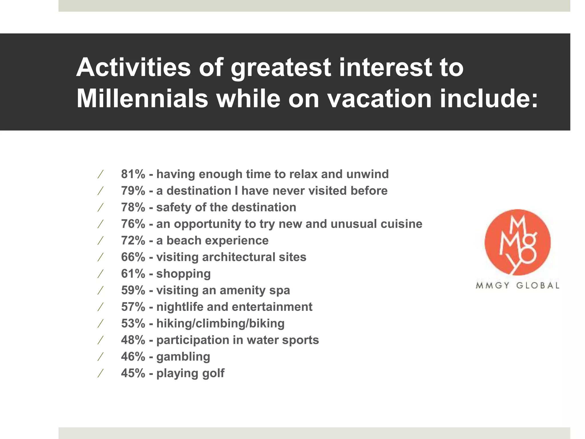 Millennial Travel Traits and Habits | PPT