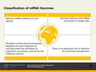 mRNA Vaccine | PDF