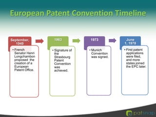 Focus on patent system | PPTX