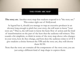 Focus on story telling | PPTX | Drama | Genres