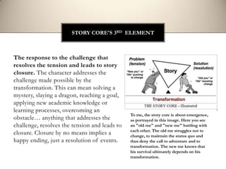 Focus on story telling | PPTX | Drama | Genres