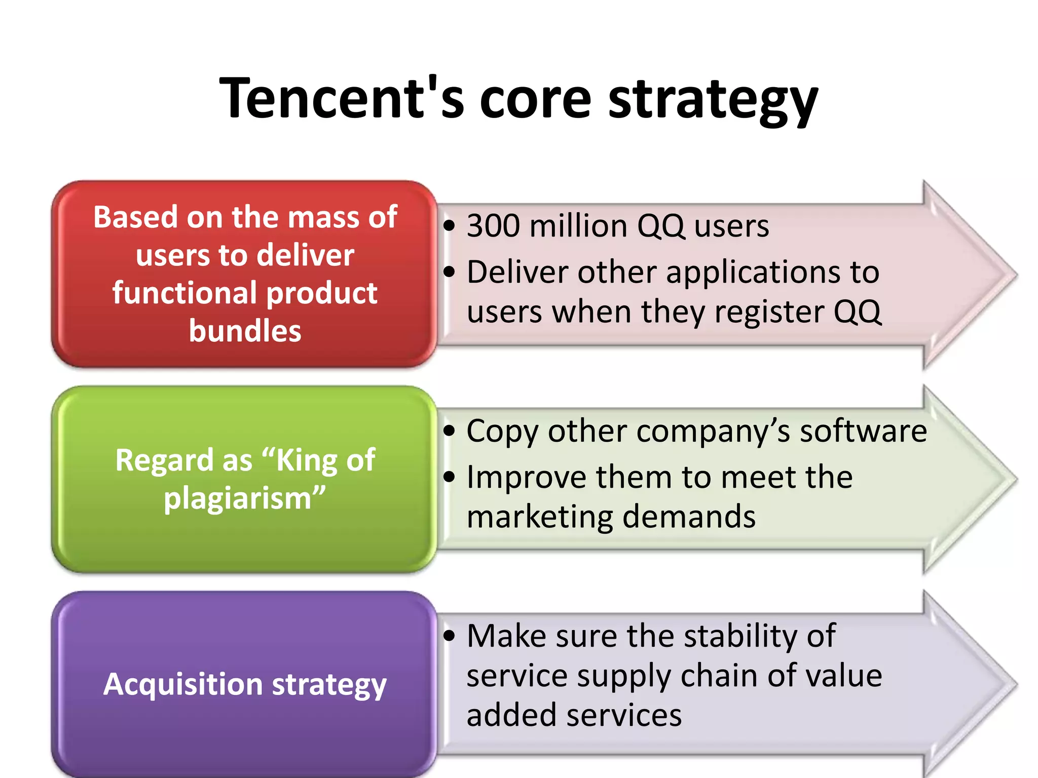 Focus on Tencent (QQ) | PPTX