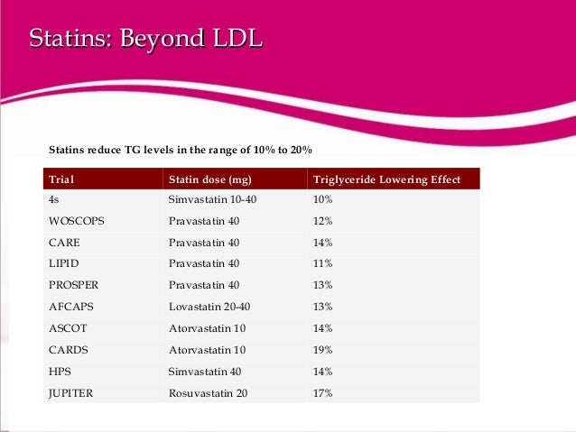 Focus on triglycerides