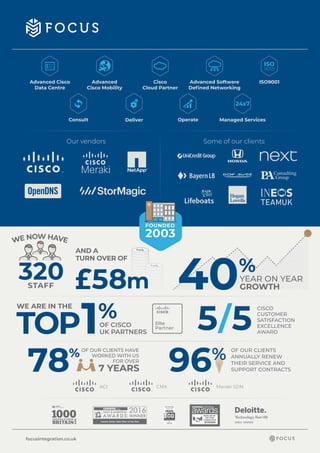 Focus Corporate Overview | PDF