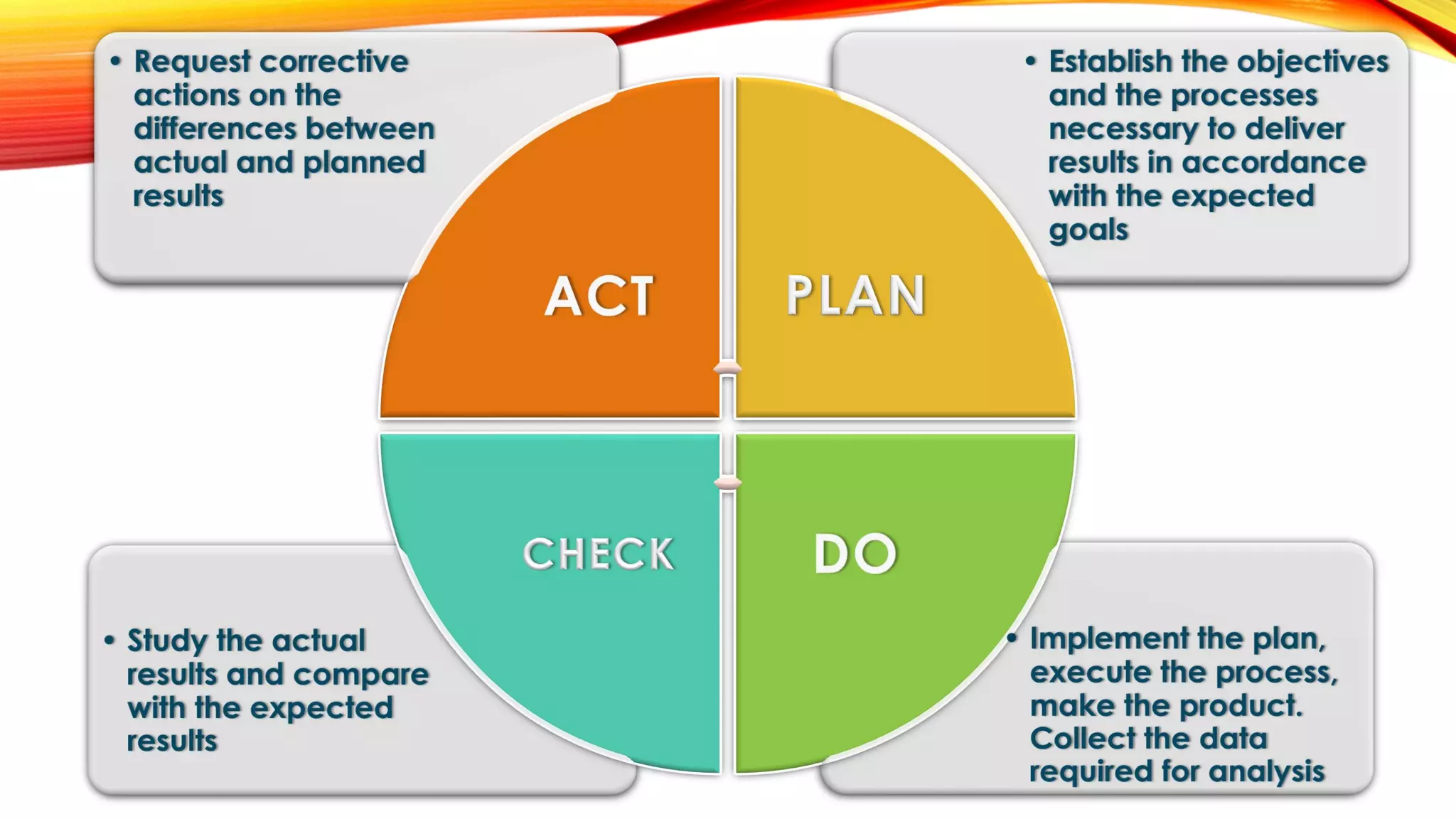 FOCUS PDCA | PDF