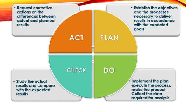 FOCUS PDCA | PDF