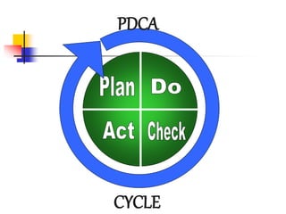 FOCUS PDCA | PPTX