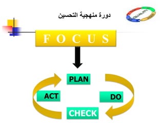 FOCUS PDCA | PPTX