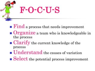 FOCUS PDCA | PPTX