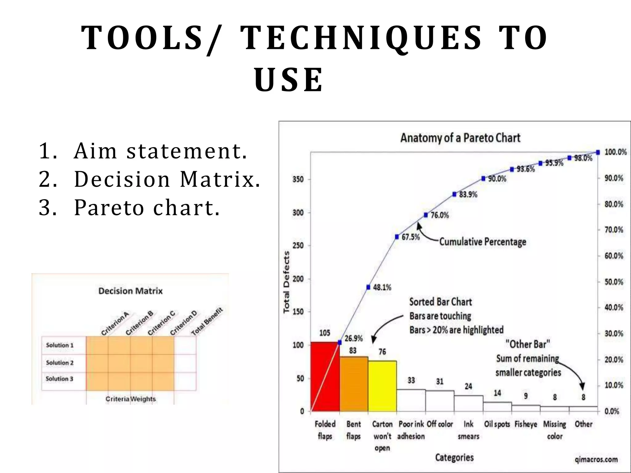 FOCUS PDCA | PPTX