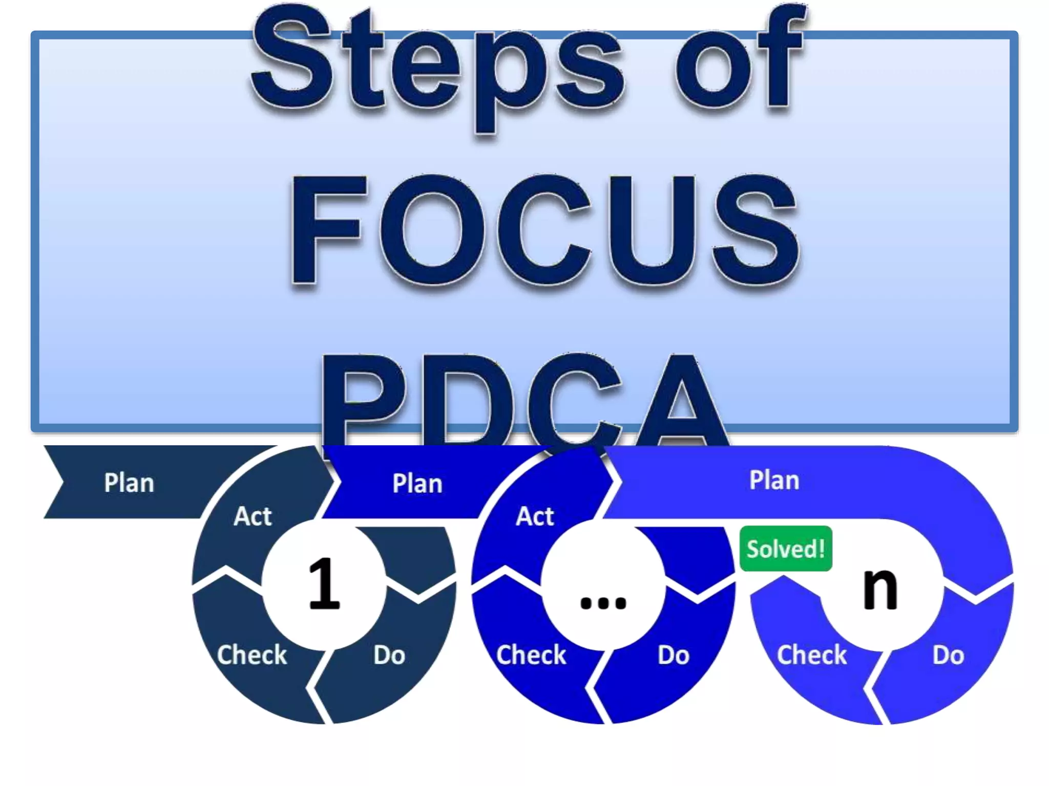 FOCUS PDCA | PPTX