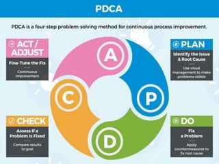 FOCUS PDCA | PPTX