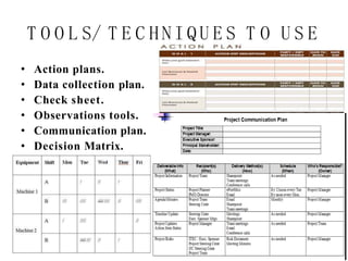 FOCUS PDCA | PPTX