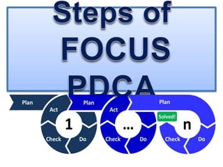 FOCUS PDCA | PPTX