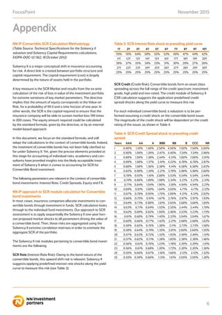 [CH] A detailed look at the treatment of convertible bonds under the ...
