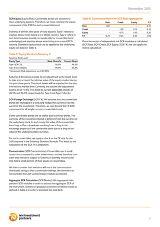 [JP] A detailed look at the treatment of convertible bonds under the ...