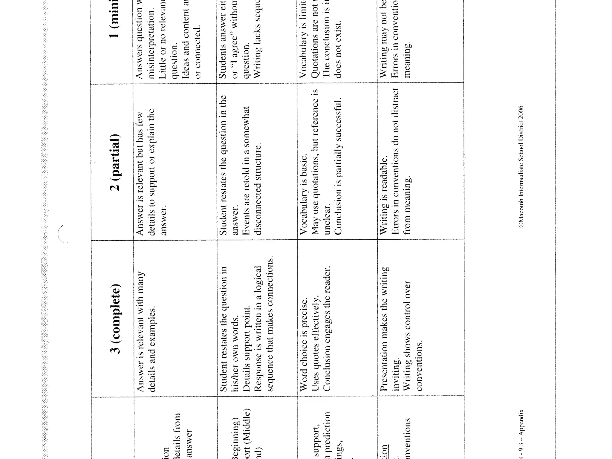 Focus Question Rubric | PPT