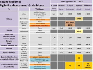 Nuova Linea S9 - Focus di Cesano Maderno | PPT