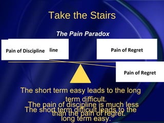 Focus, Sacrifice, Action Take The Stairs Keynote 45 Minute | PPT