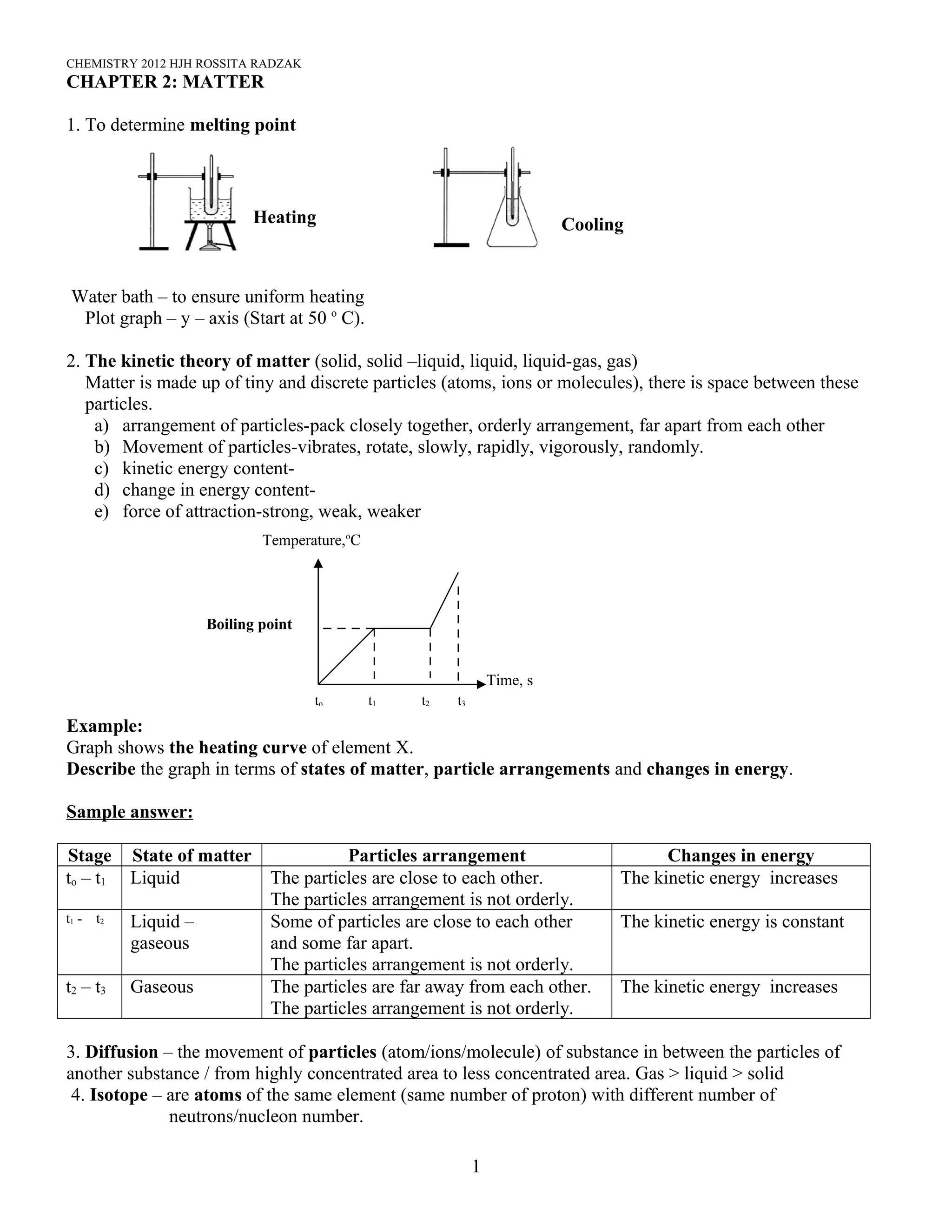 Chemistry Note Form 4 & 5 | DOC