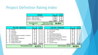FOCUS XP_Team 08.pptx