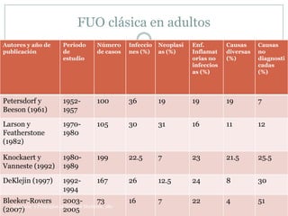 Fiebre de Origen Desconocido | PPTX