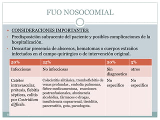 Fiebre de Origen Desconocido | PPTX