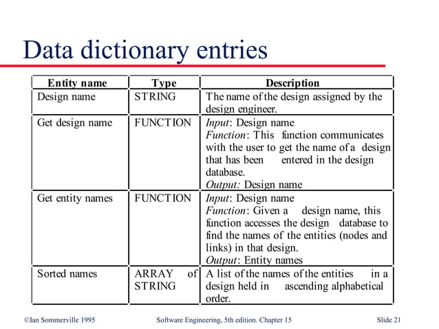 Function Oriented Design | PPT | Databases | Computer Software and Applications