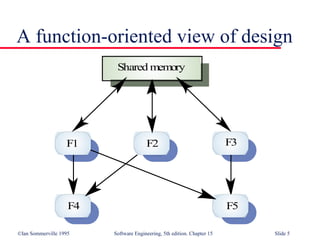 Function Oriented Design | PPT
