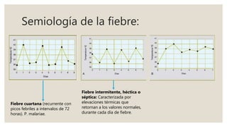 Fiebre de origen desconocido | PPTX
