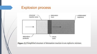 Forensic Chemistry - Explosives | PPTX