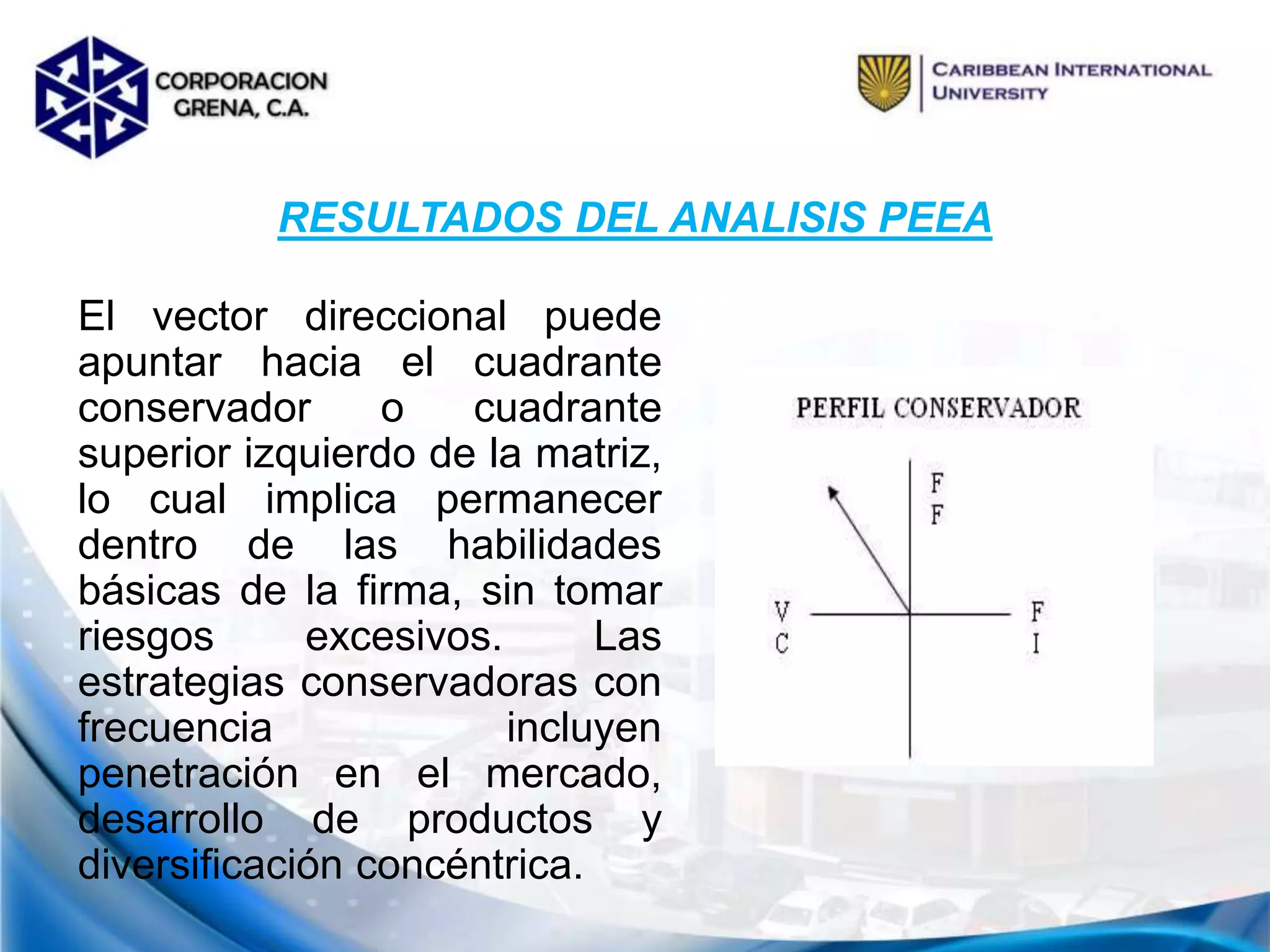 Análisis con la matriz FODA y PEEA para la empresa Corporación Grena. | PPT