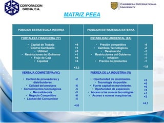 Análisis con la matriz FODA y PEEA para la empresa Corporación Grena. | PPT
