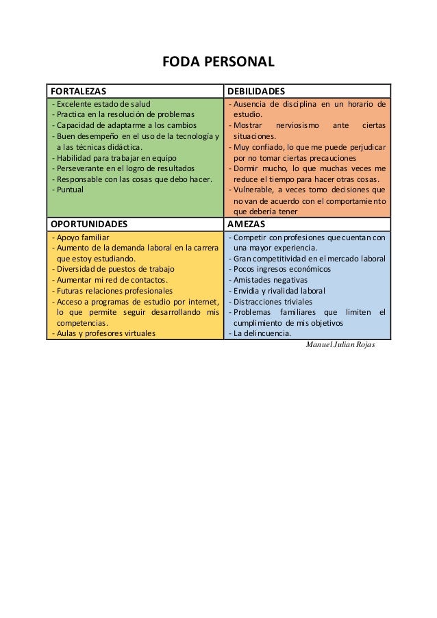 Foda Personal De Un Estudiante Ejemplo Ejemplo Sencillo