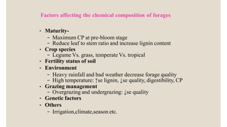 Fodder and Pasture management Full Note || Asst. Prof. Boby Basnet | PDF