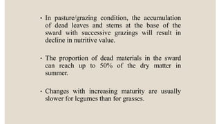 Fodder and Pasture management Full Note || Asst. Prof. Boby Basnet | PDF