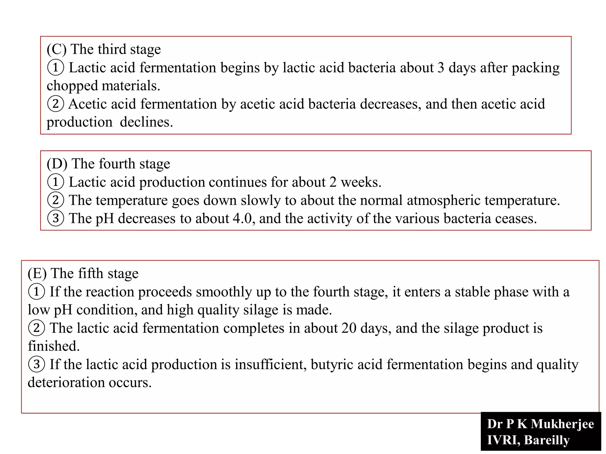 Fodder conservation pijush kanti mukherjee (icar-ivri) | PDF
