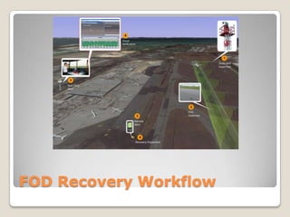 Fod detection | PPTX