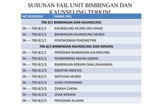 fodel fail- SKMT.ppt