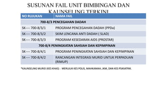 fodel fail- SKMT.ppt